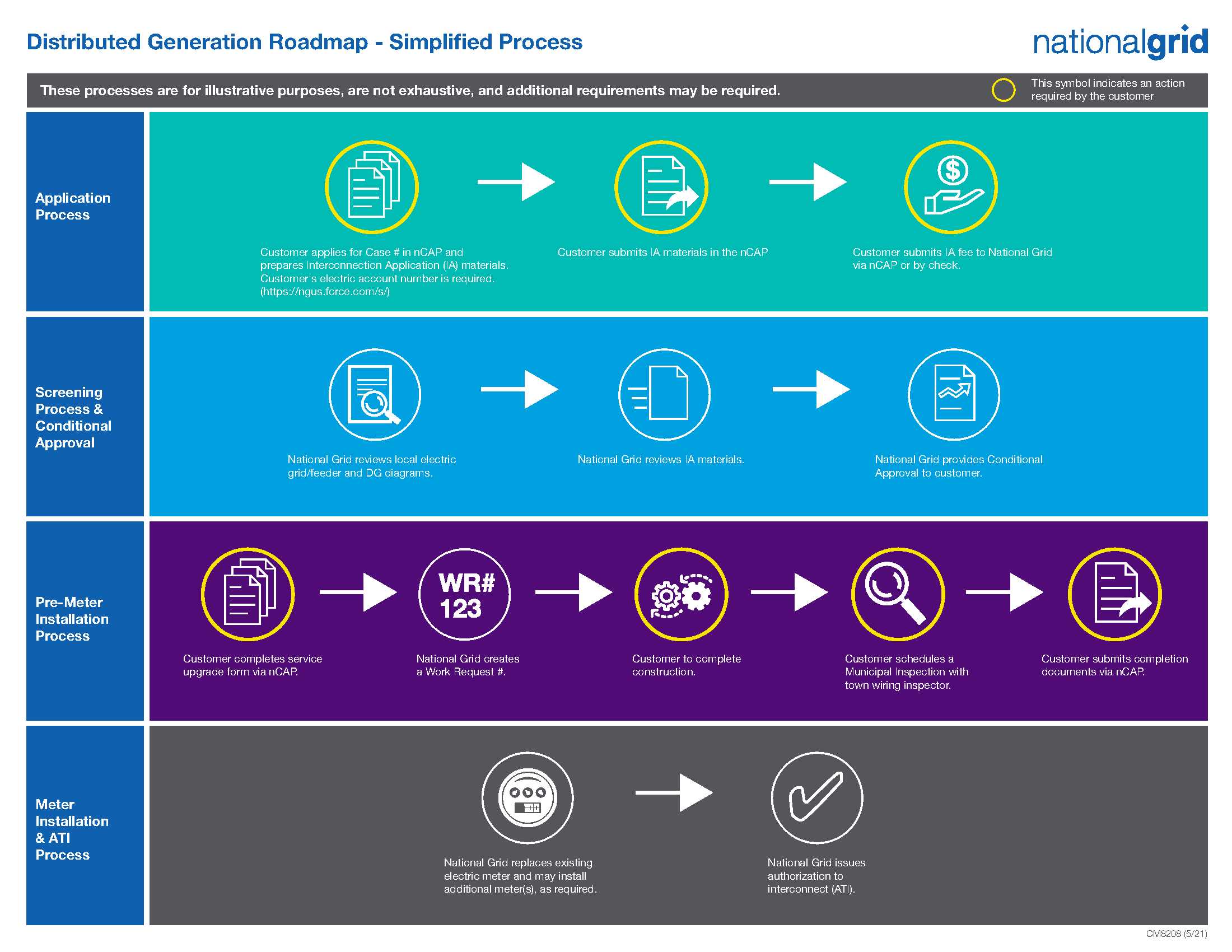 MA Simplified - Simplified Application Process